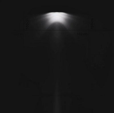 Free ies Light files download